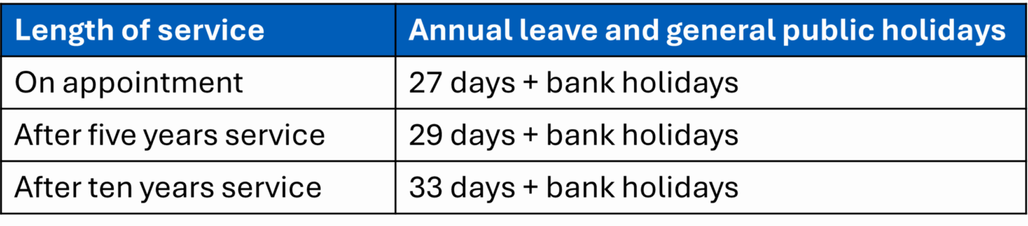 NHS employees – Graduate Management Training Scheme